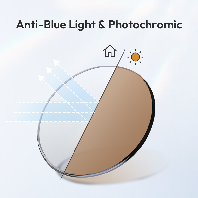Upgraded version of blue light protection: photochromic blue light ...